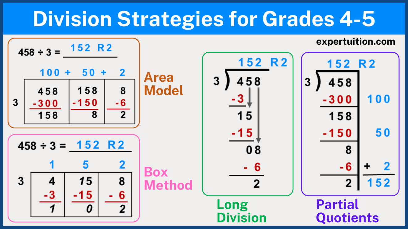 Free Math Worksheets for 3rd, 4th and 5th Graders - ExperTuition