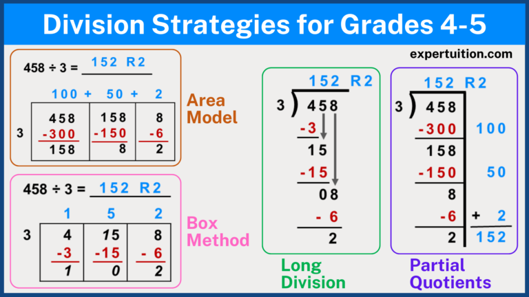 The Long Division Method for Grade 4, Grade 5, and Grade 6 - ExperTuition