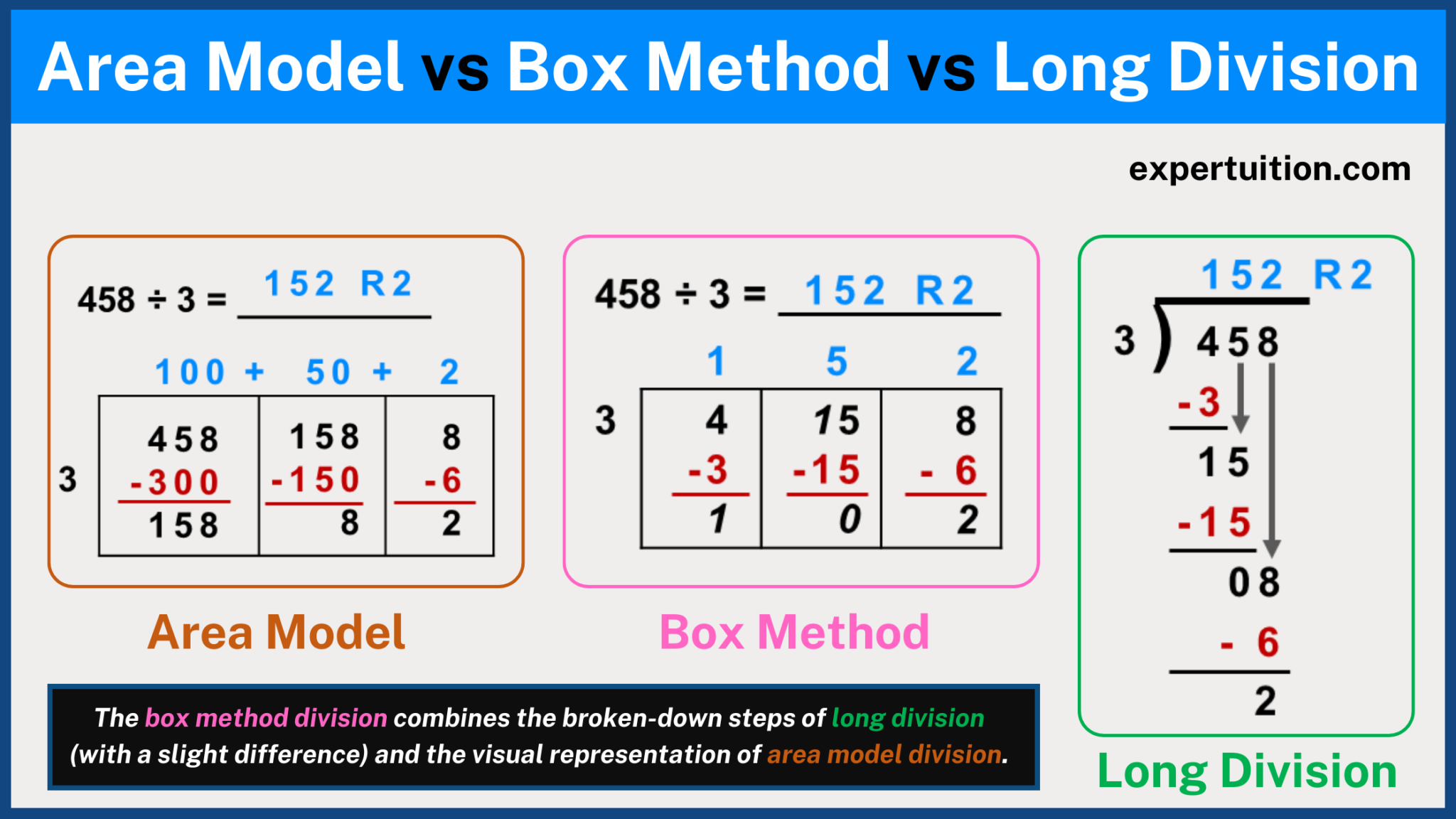 The Box Method Division: A Visual Method for Long Division - ExperTuition