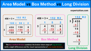 The Box Method Division: A Visual Method for Long Division - ExperTuition