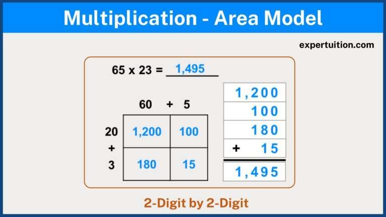 Multiplication Strategies for Grade 4 and Grade 5 - ExperTuition