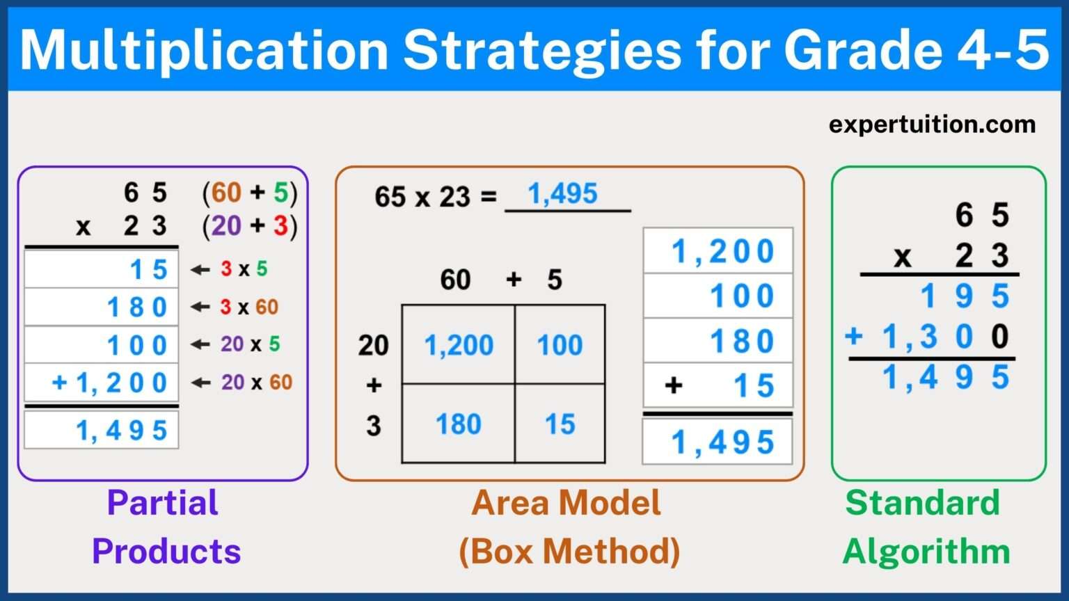 Multiplication Strategies For Grade 4 And Grade 5 - Expertuition