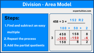 Division Strategies for Grade 4 and Grade 5 - ExperTuition