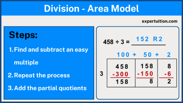 The Partial Quotients Division Method for Grades 4, 5, and 6 - ExperTuition