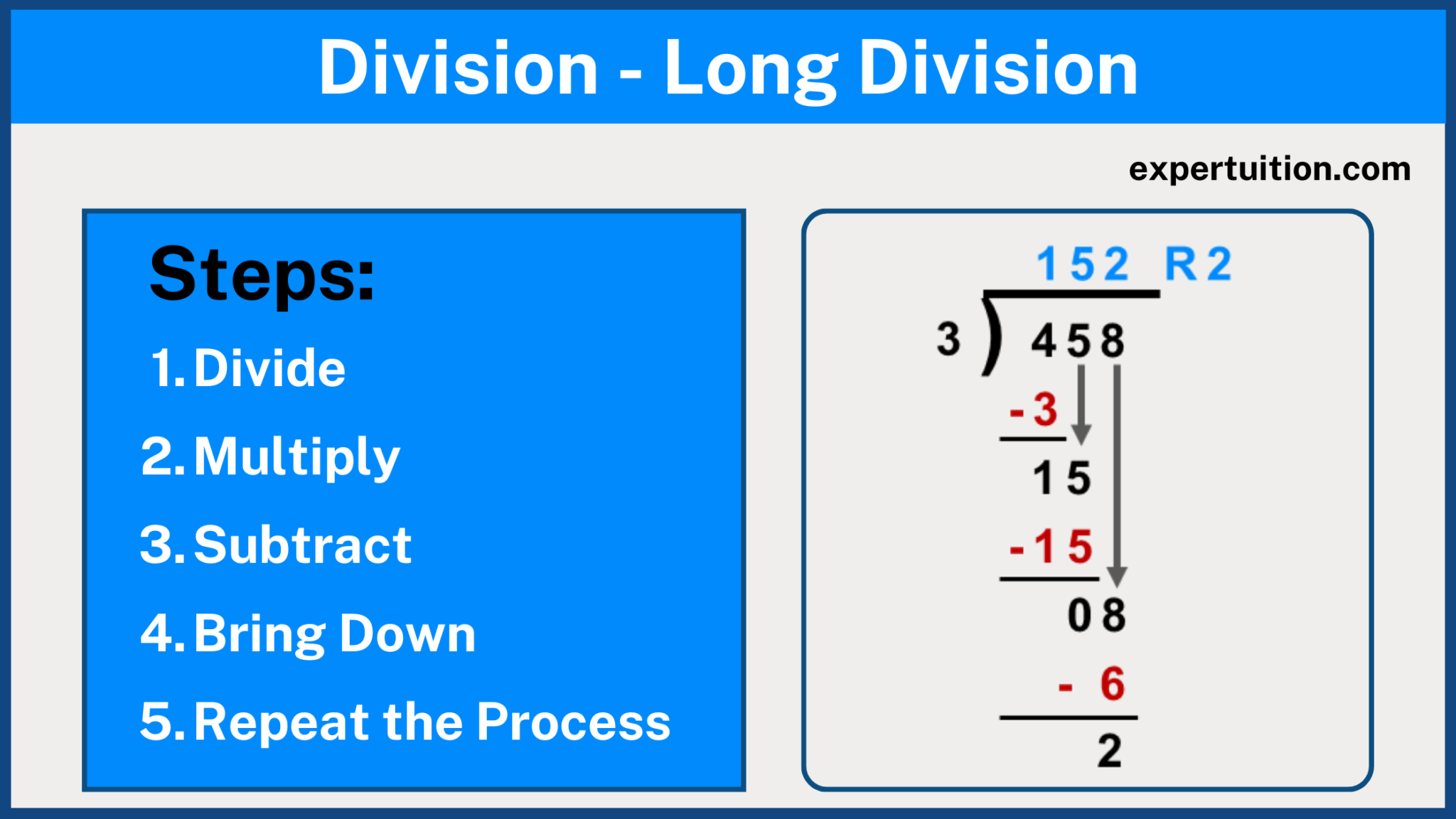 The Box Method Division A Visual Method For Long Division ExperTuition The Box Method Division A Visual Method For Long Division ExperTuition