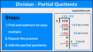 Division Strategies for Grade 4 and Grade 5 - ExperTuition