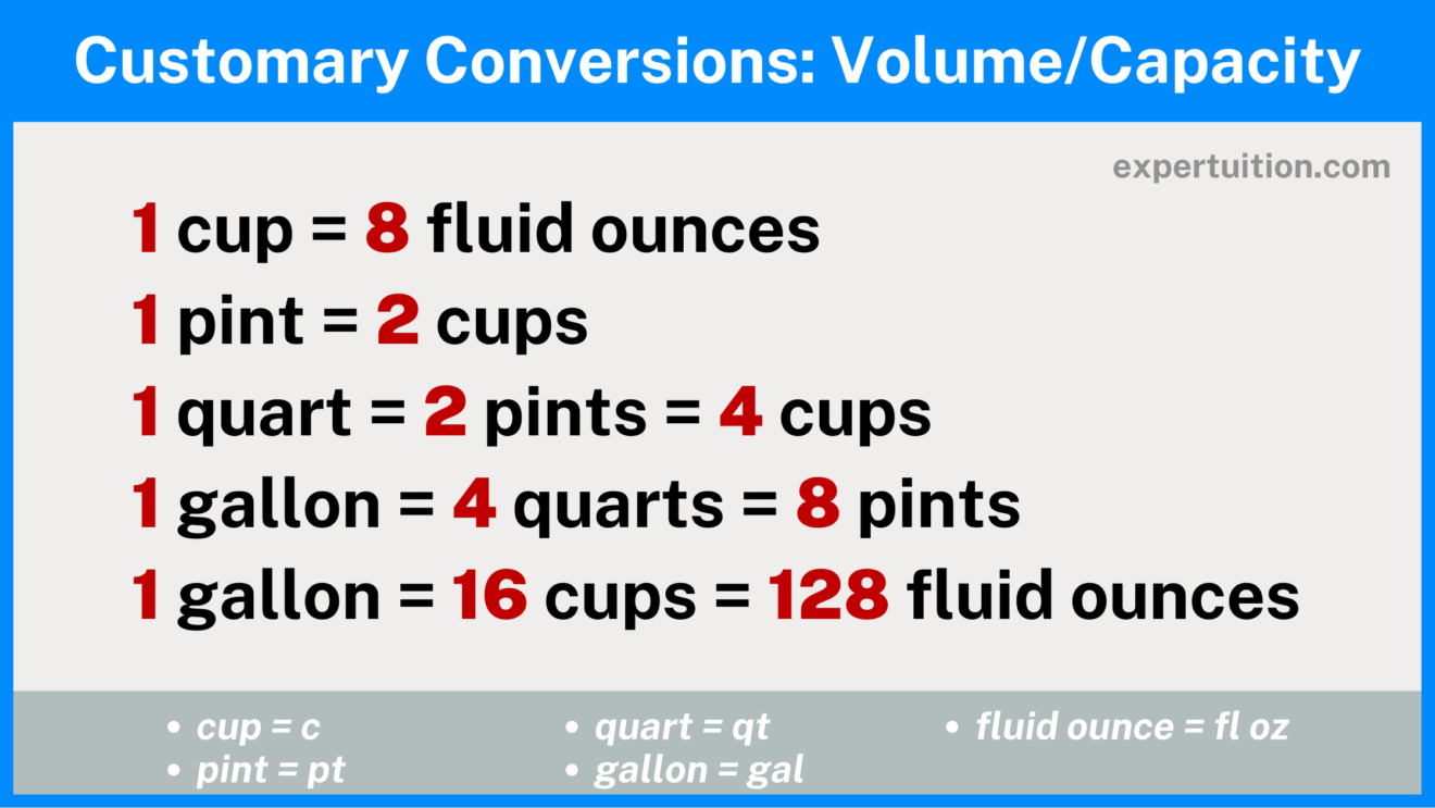 Measurement Systems and Conversions: Customary and Metric Units ...