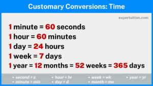 Measurement Systems and Conversions: Customary and Metric Units ...