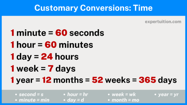 Measurement Systems and Conversions: Customary and Metric Units ...