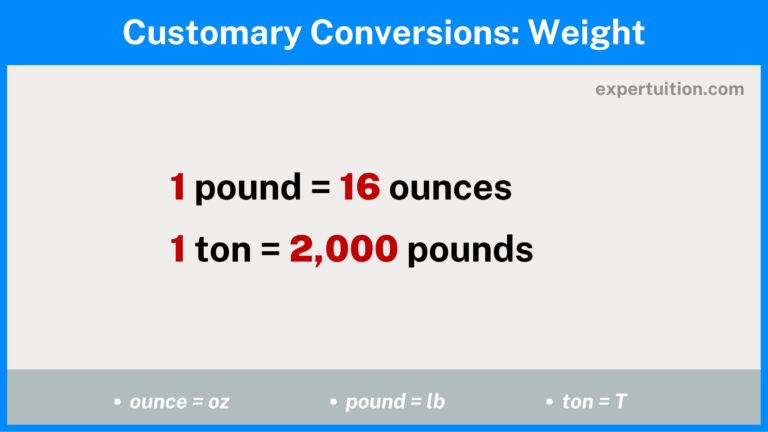 Measurement Systems and Conversions: Customary and Metric Units ...