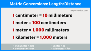 Measurement Systems and Conversions: Customary and Metric Units ...