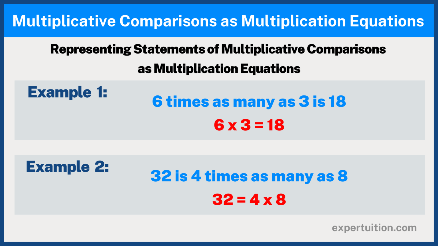 Multiplicative Comparisons - Concepts, Teaching Tips & Resources ...